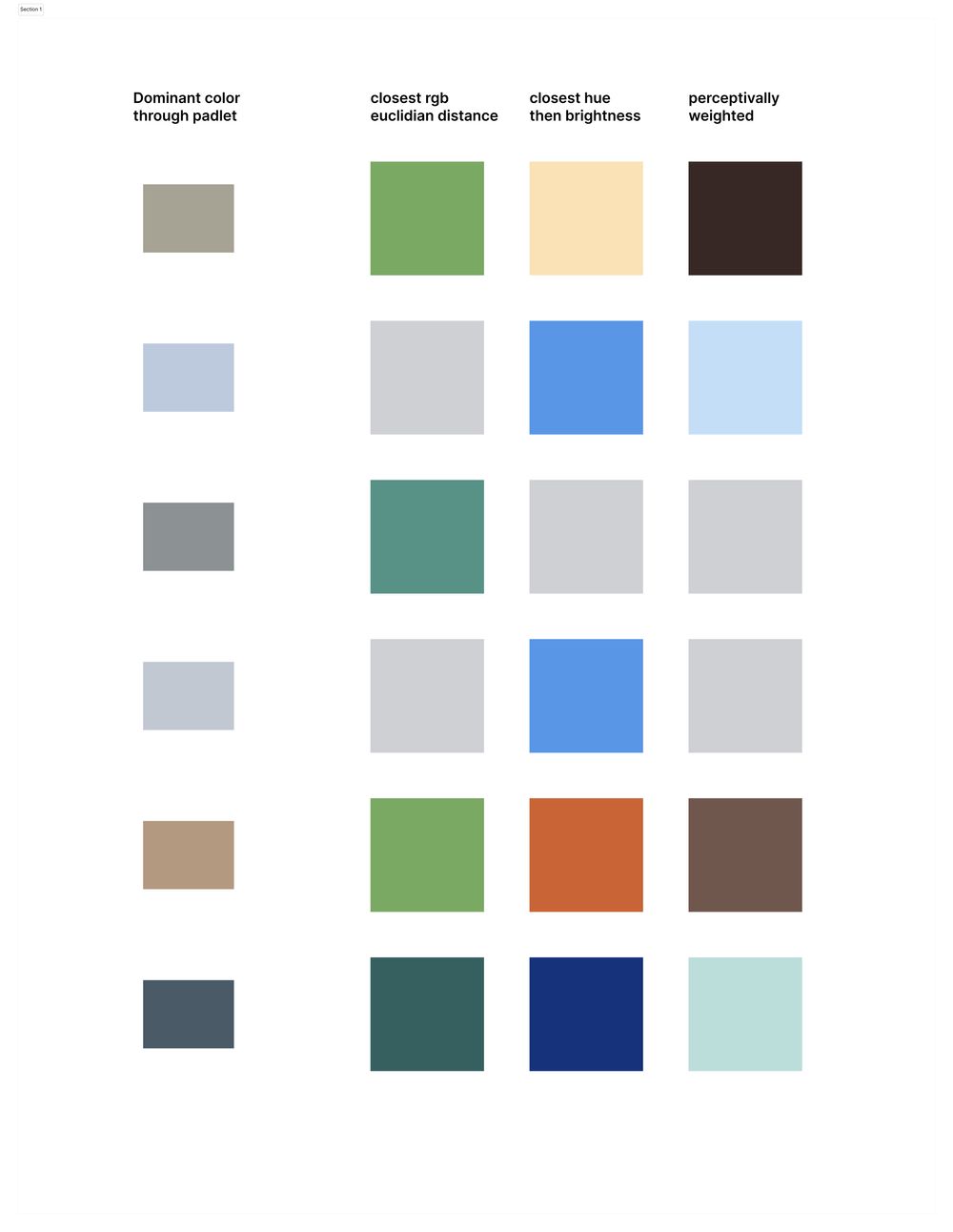 Coloring the padlet experience through custom wallpapers