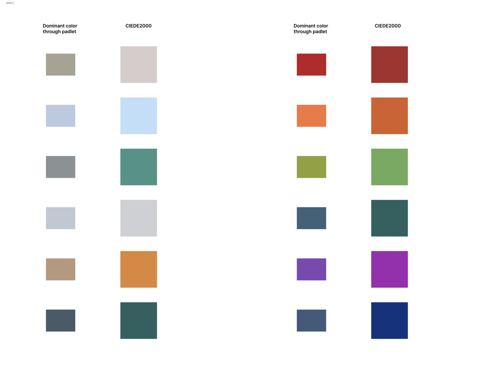 Coloring the padlet experience through custom wallpapers